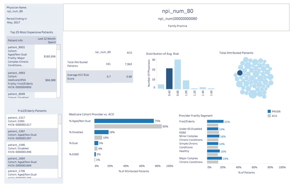 CareJourney ACO Insights