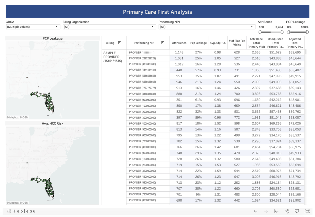 An Exploration of the Primary Care First (PCF) Payment Model - CareJourney