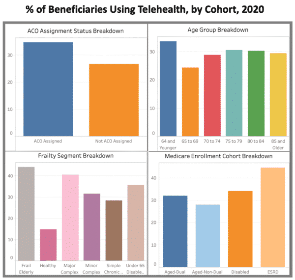 Telehealth Expansion in Medicare
