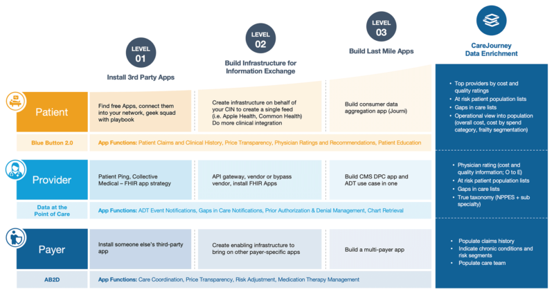 Blue Button 2.0: Everything You Need to Know and More! - CareJourney
