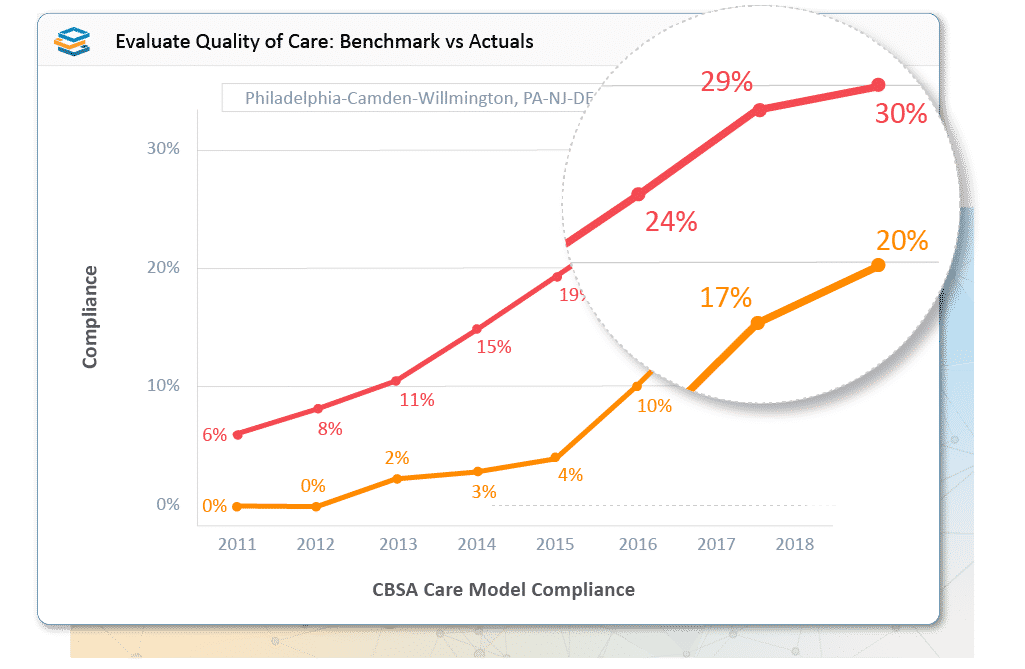 Healthcare Analytics Solutions | CareJourney