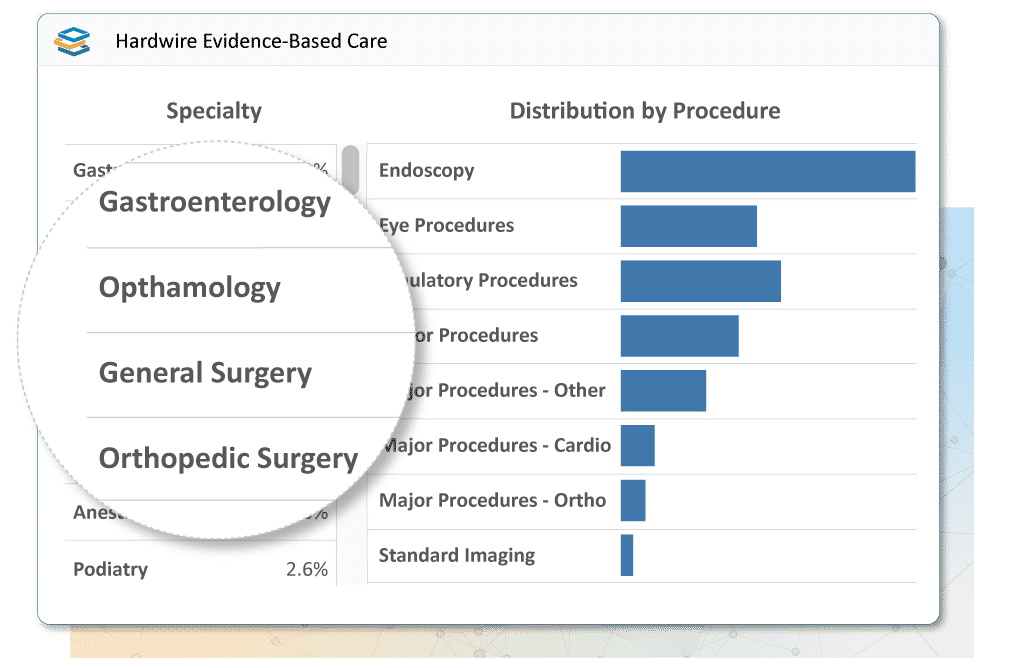 Healthcare Analytics Solutions | CareJourney
