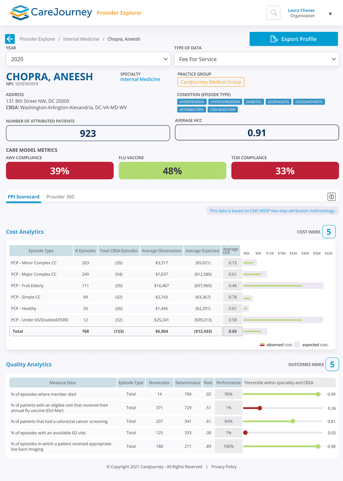 Top 3 Steps to Develop a High Performing Network (HPN)