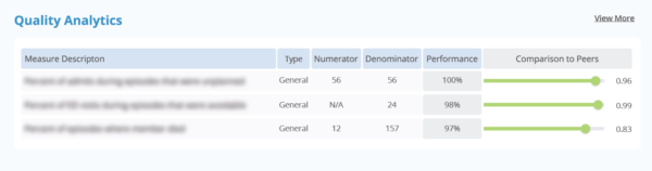 Physician Quality: What is it, How do You Measure it, and Why is it ...